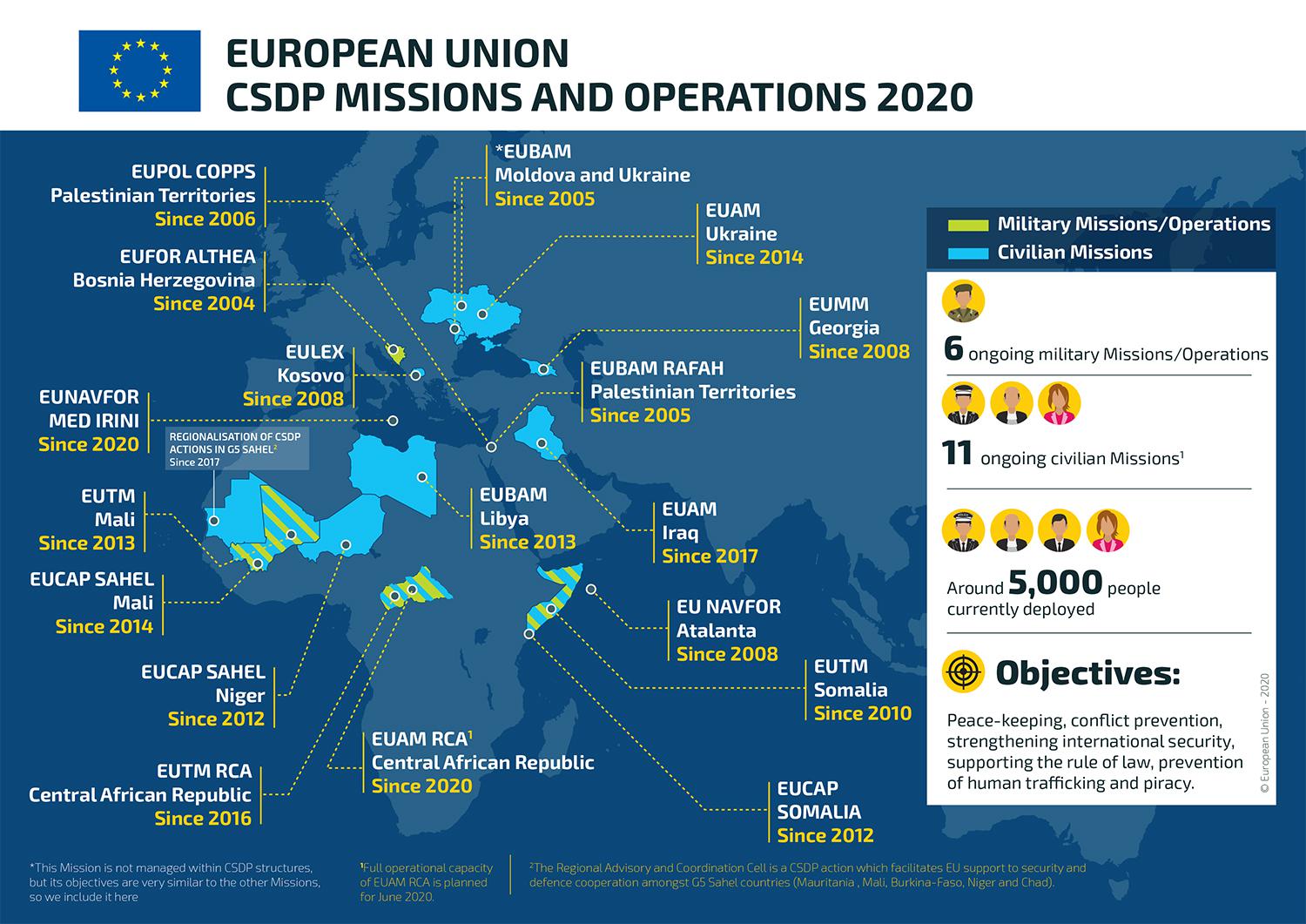 EU Missions at a glance - Operation Irini