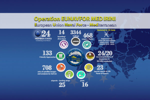 Operation Irini: UN Security Council renews the authorisation for ...