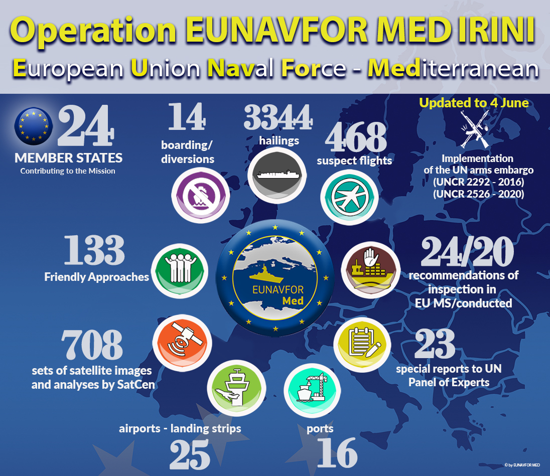 Road to Shade Med, third webinar on "The new role of the Mediterranean ...