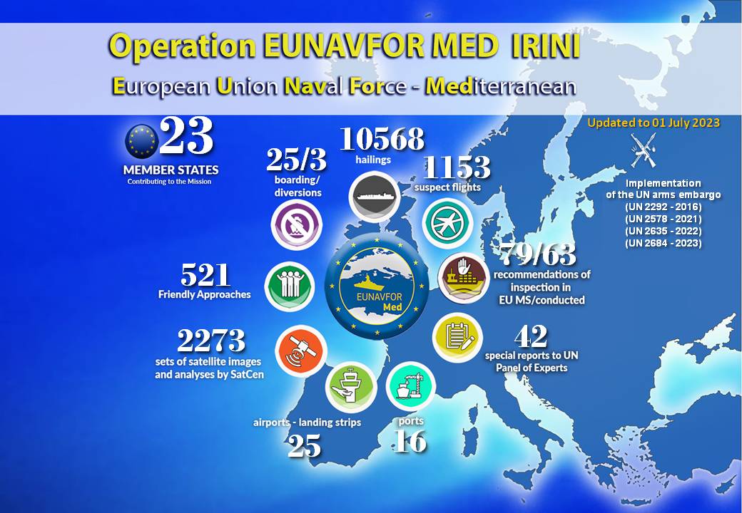Operation EUNAVFOR MED IRINI